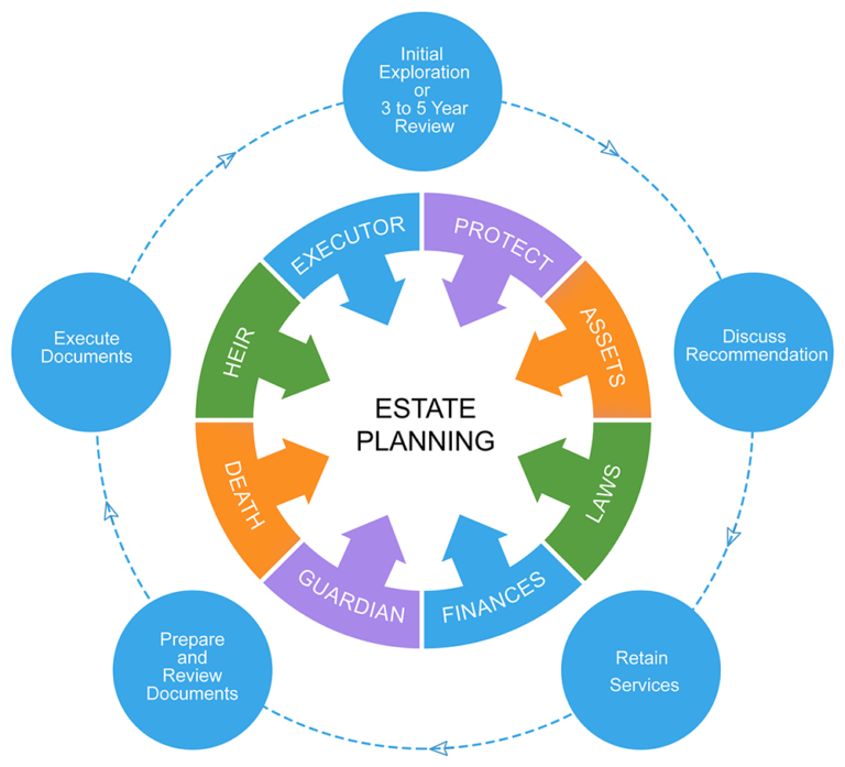 Chicago Estate Planning Attorneys - Matlin Law Group